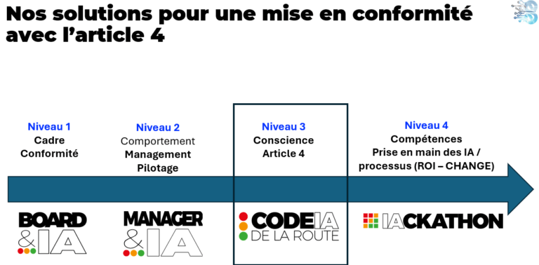 Code IA de la route - Lexing Avocats